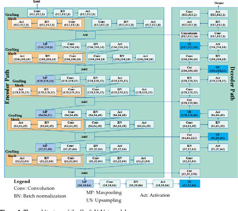 Figure 3 From Gastrointestinal Tract Polyp Anomaly Segmentation On Colonoscopy Images Using