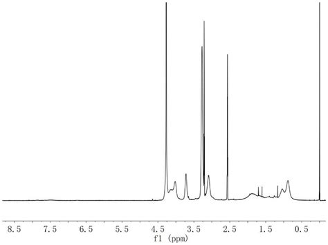 Bio Valve Material Modified By Zwitterionic Polymer And Preparation Method Thereof Eureka