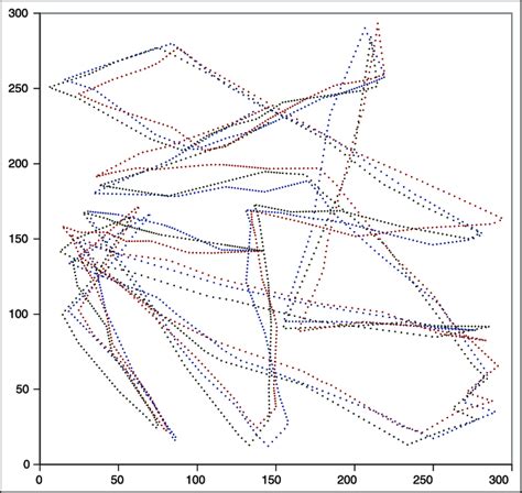 Pattern Of Three Mobile Nodes Using The Nomadic Mobility Model