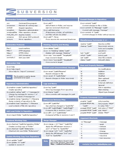 Subversion Cheat Sheet V1 For Svn Pdf