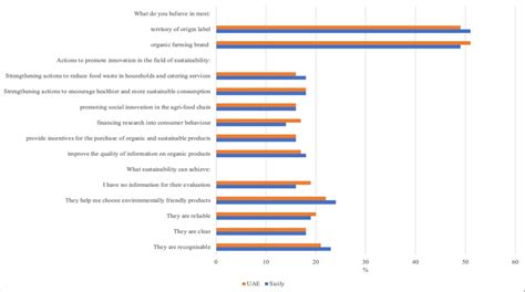 Consumer Attitudes Towards Better Sustainability Download Scientific Diagram