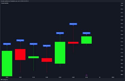 Understanding Ssion Function In Pine Script Pine Wizards