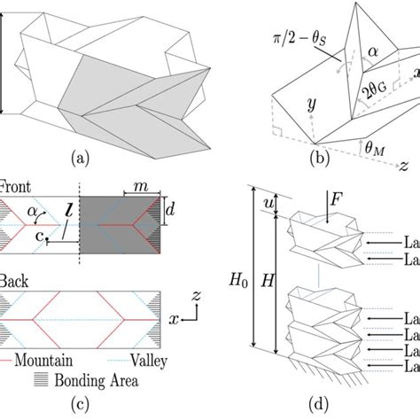 Pdf Origami Based Deployable Structures Made Of Carbon Fiber Reinforced Polymer Composites