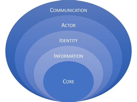 Structure Of Our Meta Model Download Scientific Diagram
