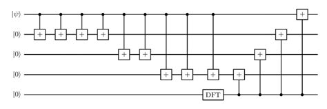 The Encoding Circuit For The 5 1 3 5 Quantum Reed Solomon Code
