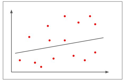 Pearson Correlation Coefficient Calculation Examples