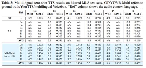 Voicebox PRML Lab Speech Team