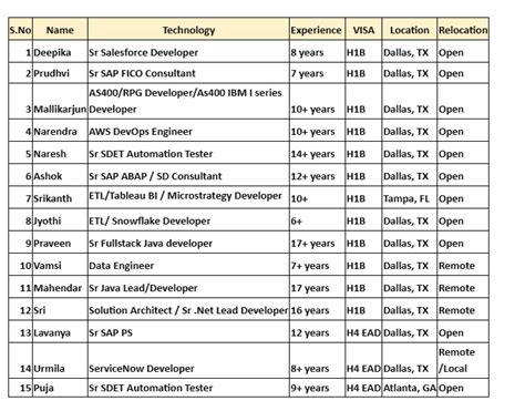 hotlist salesforce jobs hotlist aws devops engineer data engineer