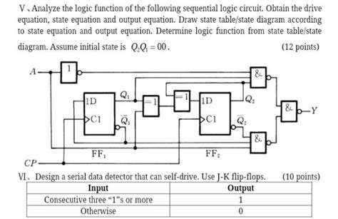 Solved V Analyze The Logic Function Of The Following Chegg