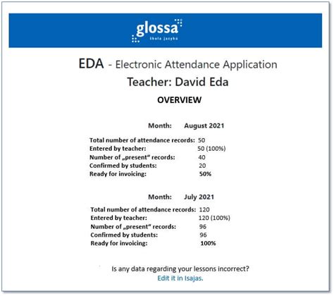 Eda Guide Jazyková škola Glossajazyková škola Glossa