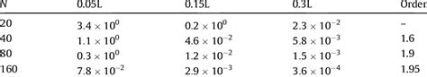 Error Calculation For Static Curvature Test With Order Estimation Download Scientific Diagram