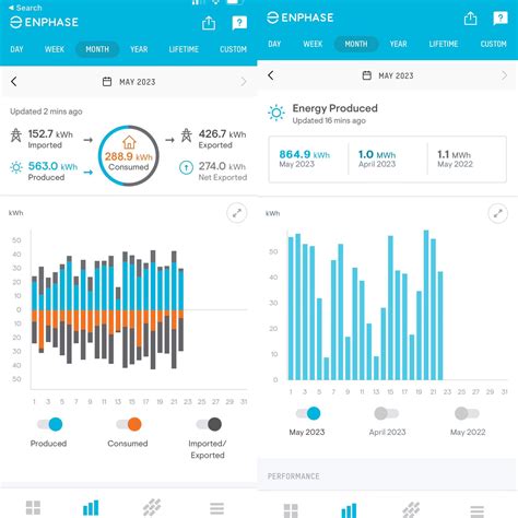 Different Apps R Enphase
