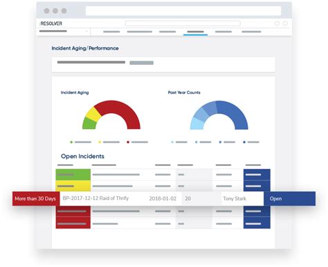Resolver Reviews Cost And Features Getapp Australia 2022
