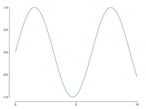 How Customizable Is Makie Visualization Julia Programming Language
