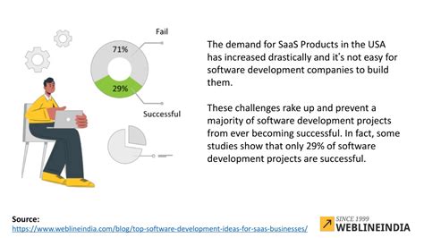 Ppt Software Development Ideas To Optimize Processes Of Saas Businesses Powerpoint