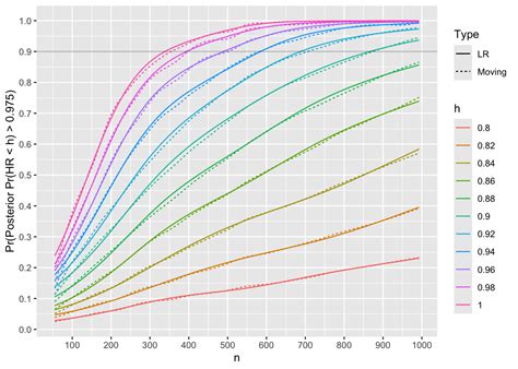 9 Bayesian Clinical Trial Design Introduction To Bayes For Evaluating