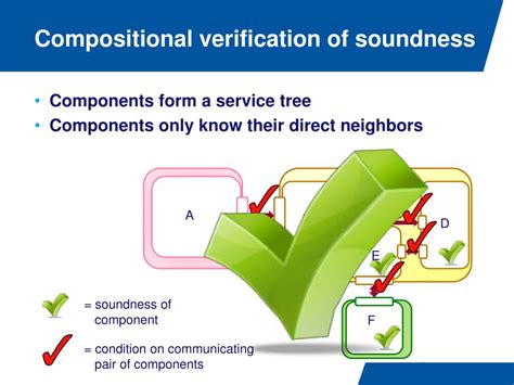 ppt compositional design and verification of componen t based
