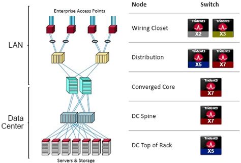 Making Mainstream Ethernet Switches More Malleable