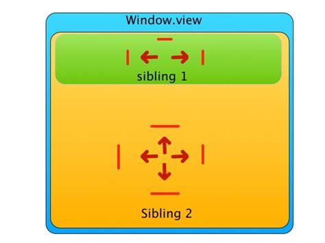 Objective C Cocoa Cant Stop My 2 Sibling Views From Overlapping