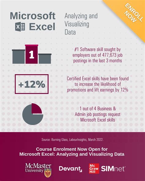 Mcmaster University Continuing Education On Linkedin Our New Microsoft Excel Analyzing And