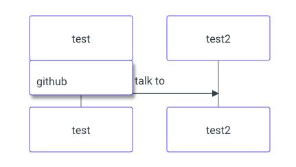 Mermaid Sequence Diagram Not Allowing Links In Participant Issue Squidfunk Mkdocs