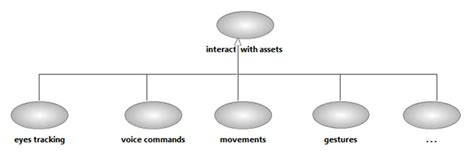 Use Case Diagram Of Generalization Of Interaction Types Download