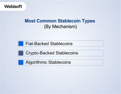Types Of Stablecoins Explained Which One Should You Trust