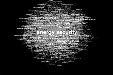 Coherent Vocabulary Map According To Energy Security Centrality Index