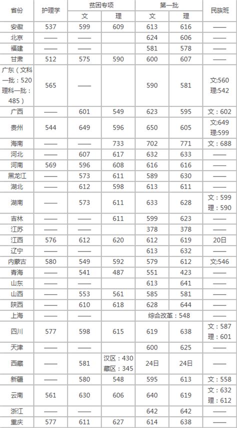 2018年中山大学录取分数线 绿色文库网