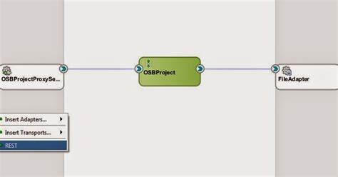 Abn Software Technologies Oracle Soa Oracle Service Bus Oracle Bpm Development Training