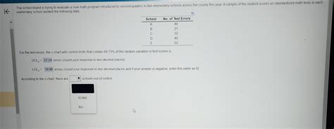 solved for the test errors the c chart with control limits