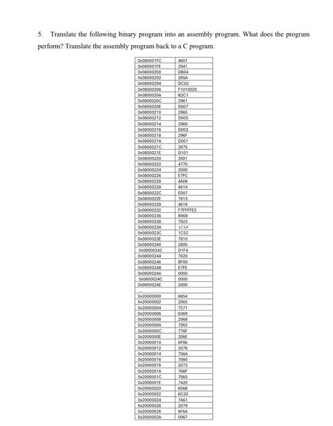 Solved Translate The Following Binary Program Into An