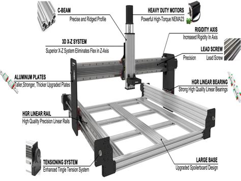 Top 5 The Most Popular Structures Of Linear Rail Guide
