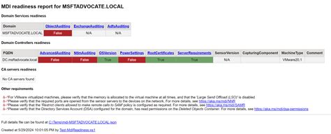 Configure Audit Policies For Microsoft Defender For Identity Msft Advocate