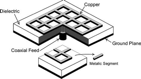 Boolean Semantic Scholar