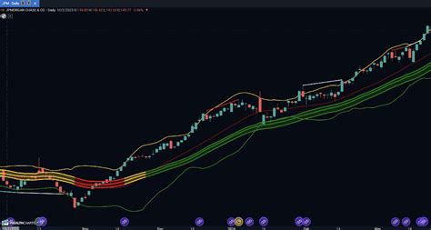 Wealthcharts Trading