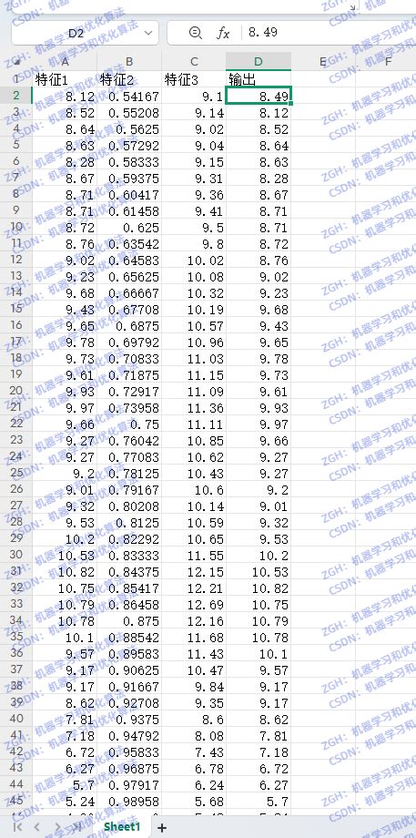区间概率预测 Cnn Bilstm Multihead Att Abkde多变量时序预测 Csdn博客