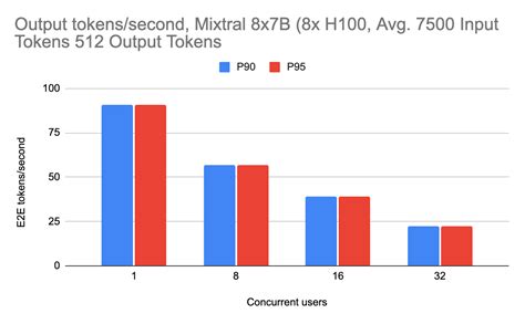 fast secure and reliable enterprise grade llm inference databricks blog
