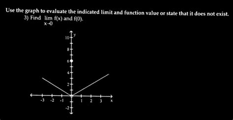 solved use the graph to evaluate the indicated limit and