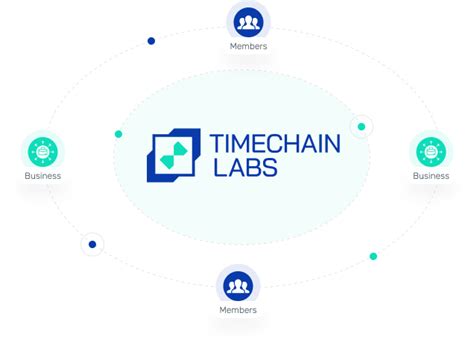 timechain labs creating value for your business through trust and