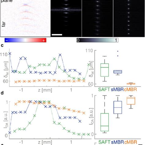 Performance Of The Developed Reconstruction Approach In Phantom
