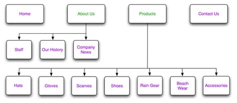 DIAGRAM Process Flow Diagram Layout MYDIAGRAM ONLINE