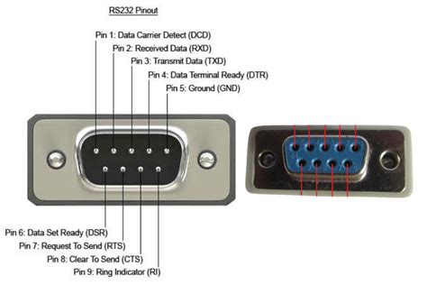 Cổng Rs232 Là Gì Kiến Thức Tổng Quan Về Giao Tiếp Rs232