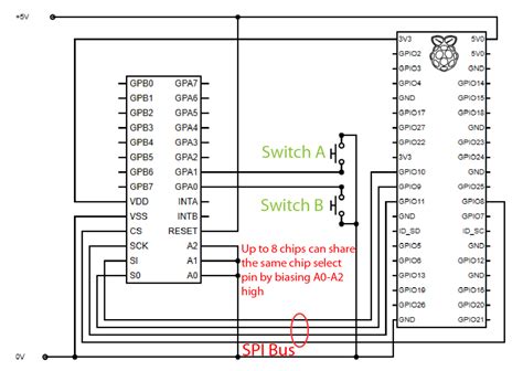 Expanding The GPIO Pins Eds Stuff