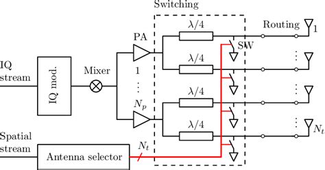 Tx Architecture For Fgsm 26 Fig 11a Download Scientific Diagram
