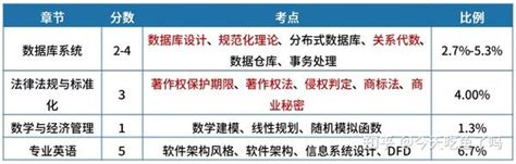 软考高级系统架构设计师没有想象中难 知乎