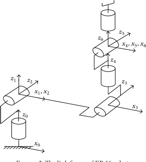 figure 1 from dynamic model identification for 6 dof industrial robots