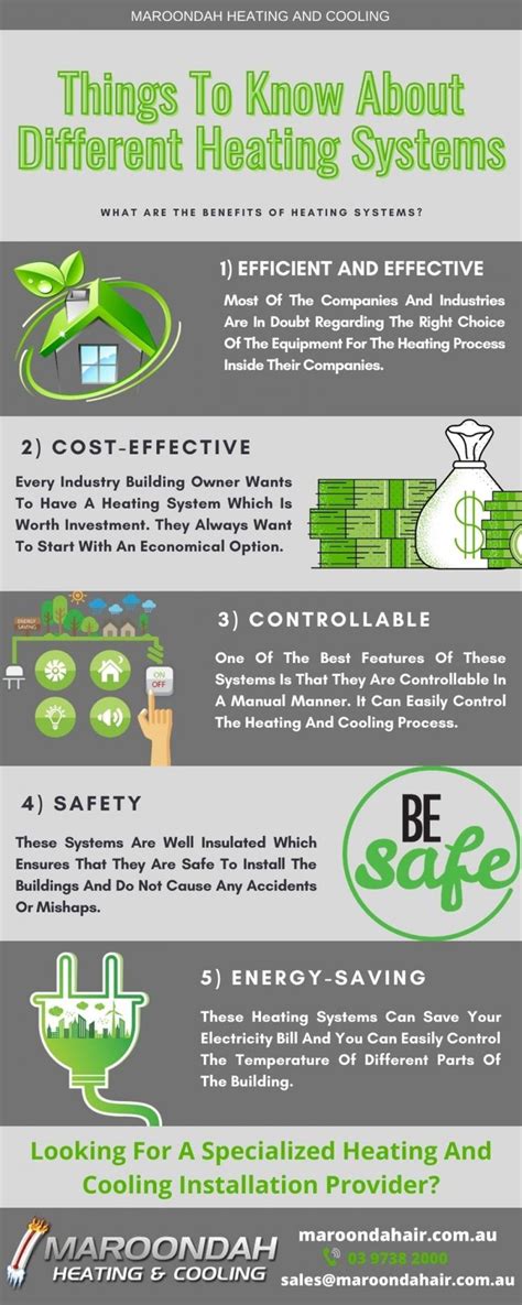 Different Types Of Heating Systems