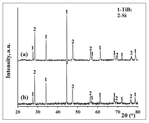 Xrd Patterns Of A Shs Produced And B Sp Sintered Tib 2 Si Composite