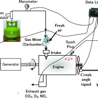 Engine Speed Vs Efficiency Download Scientific Diagram